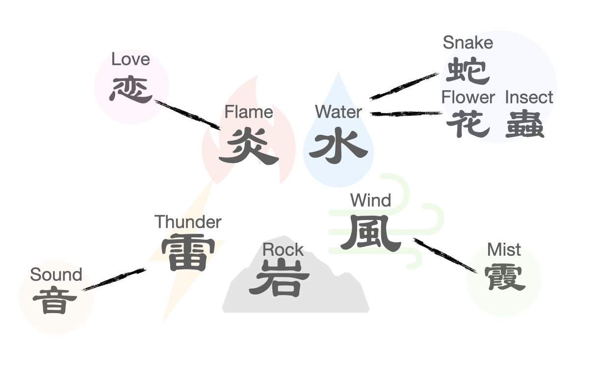 【Demon Slayer: Breathing Techniques and Total Concentration Breathing ...