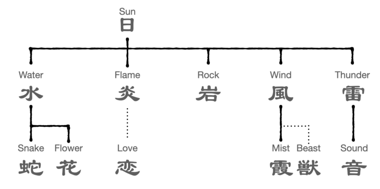 【Demon Slayer: Breathing Techniques and Total Concentration Breathing ...