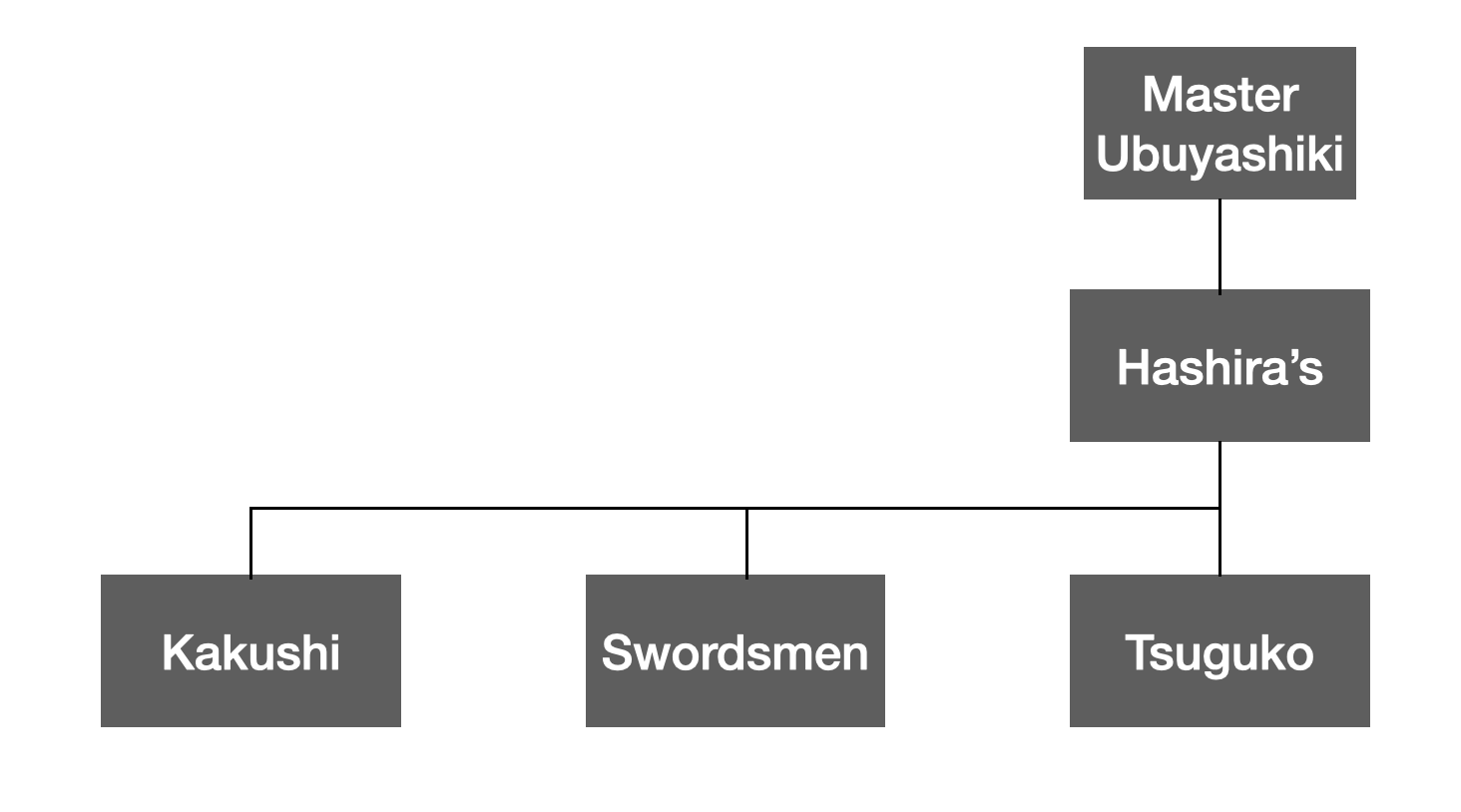 Key Facts and organization of The Demon Slayer Corps | Kimetsu Cafe