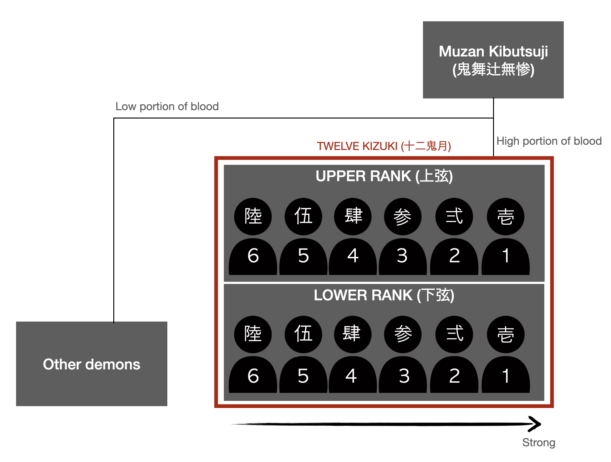 【Demon Slayer: Key facts on Demons, Muzan Kibutsuji, Twelve Kizuki and ...