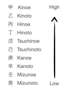 Key Facts and organization of The Demon Slayer Corps | Kimetsu Cafe