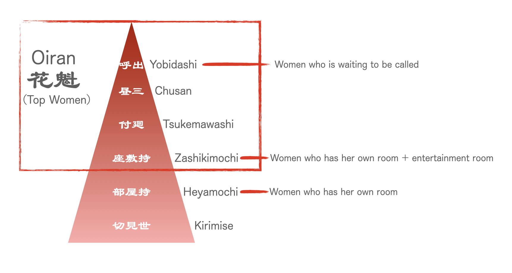 The Entertainment District in Demon Slayer really existed | Kimetsu Cafe